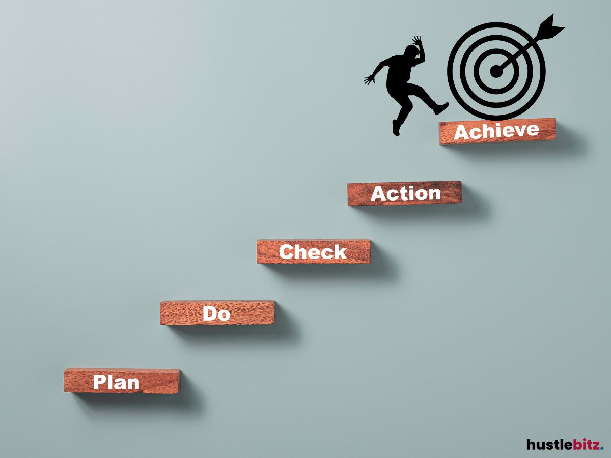 Boost Motivation Using Self-Assessment Tools Effectively