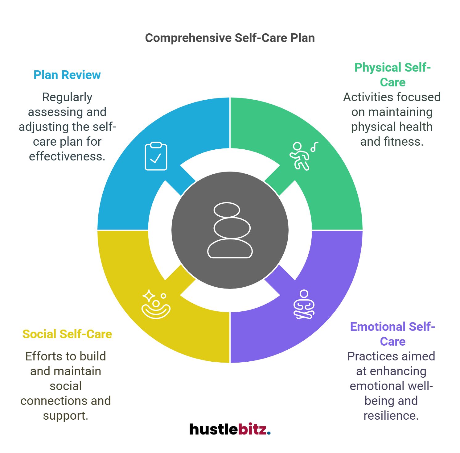 Key Elements of a Comprehensive Self-Care Plan