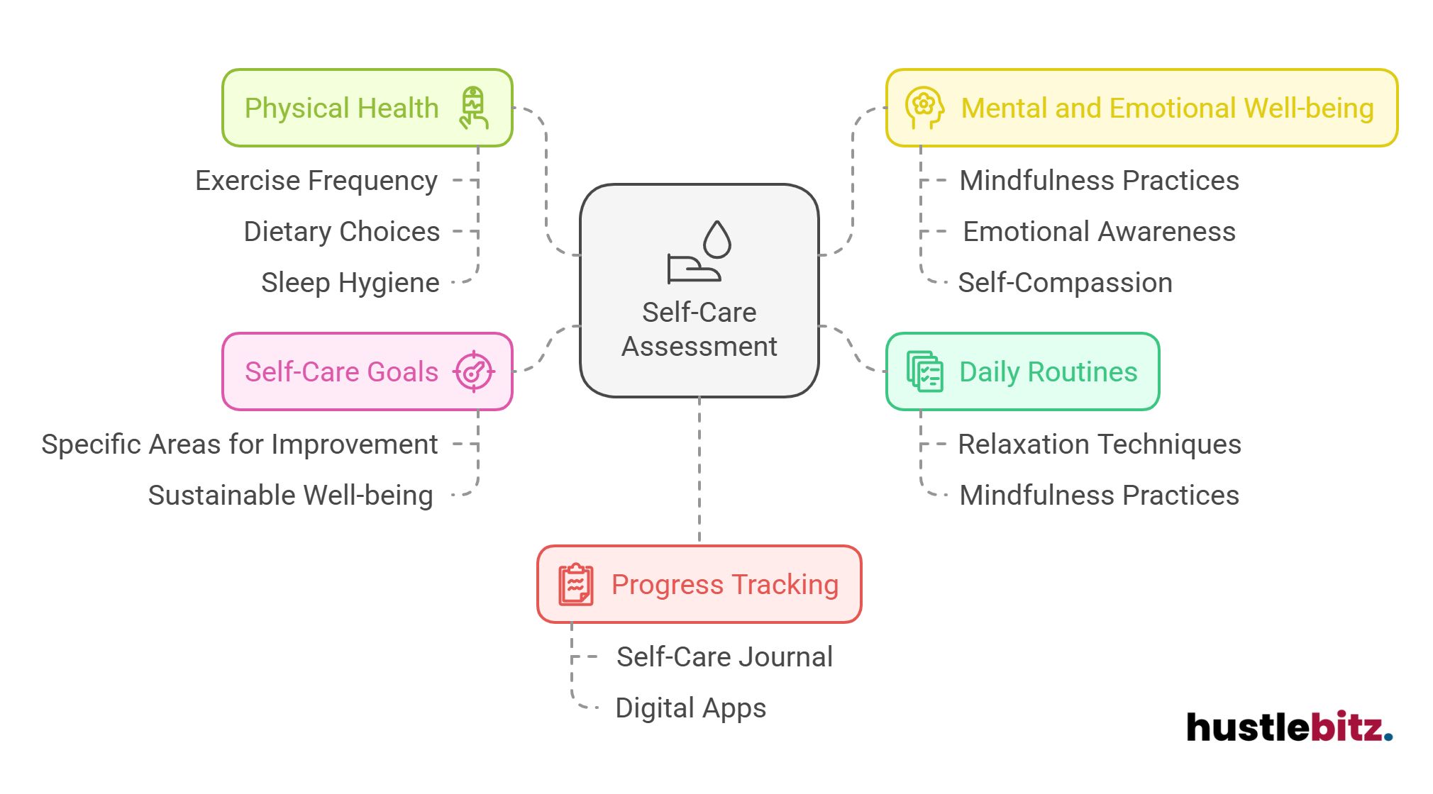 Guide to Assessing Your Self-Care Habits | Hustlebitz