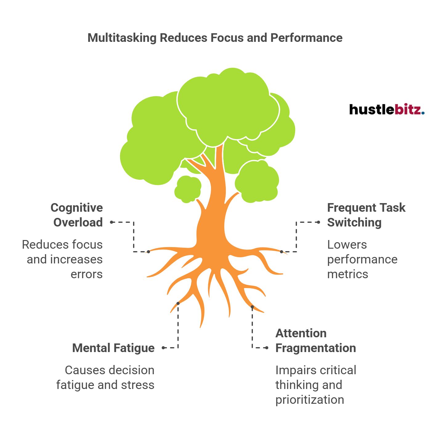 Why Multitasking Hurts Your Productivity