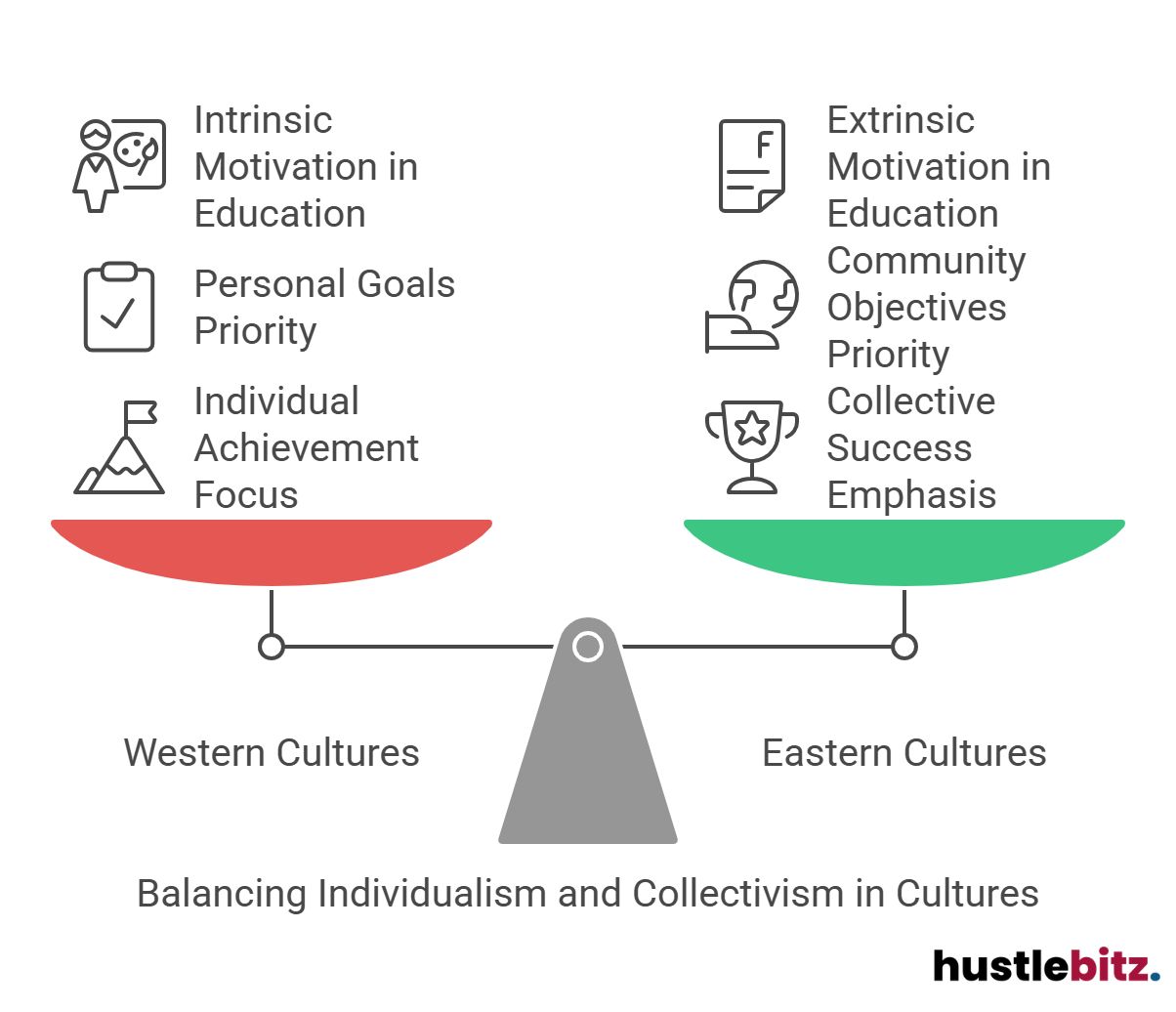 Western vs Eastern Motivation: Cultural Perspectives