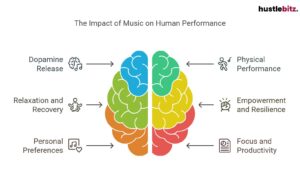 The Science Behind Music as a Motivational Tool
