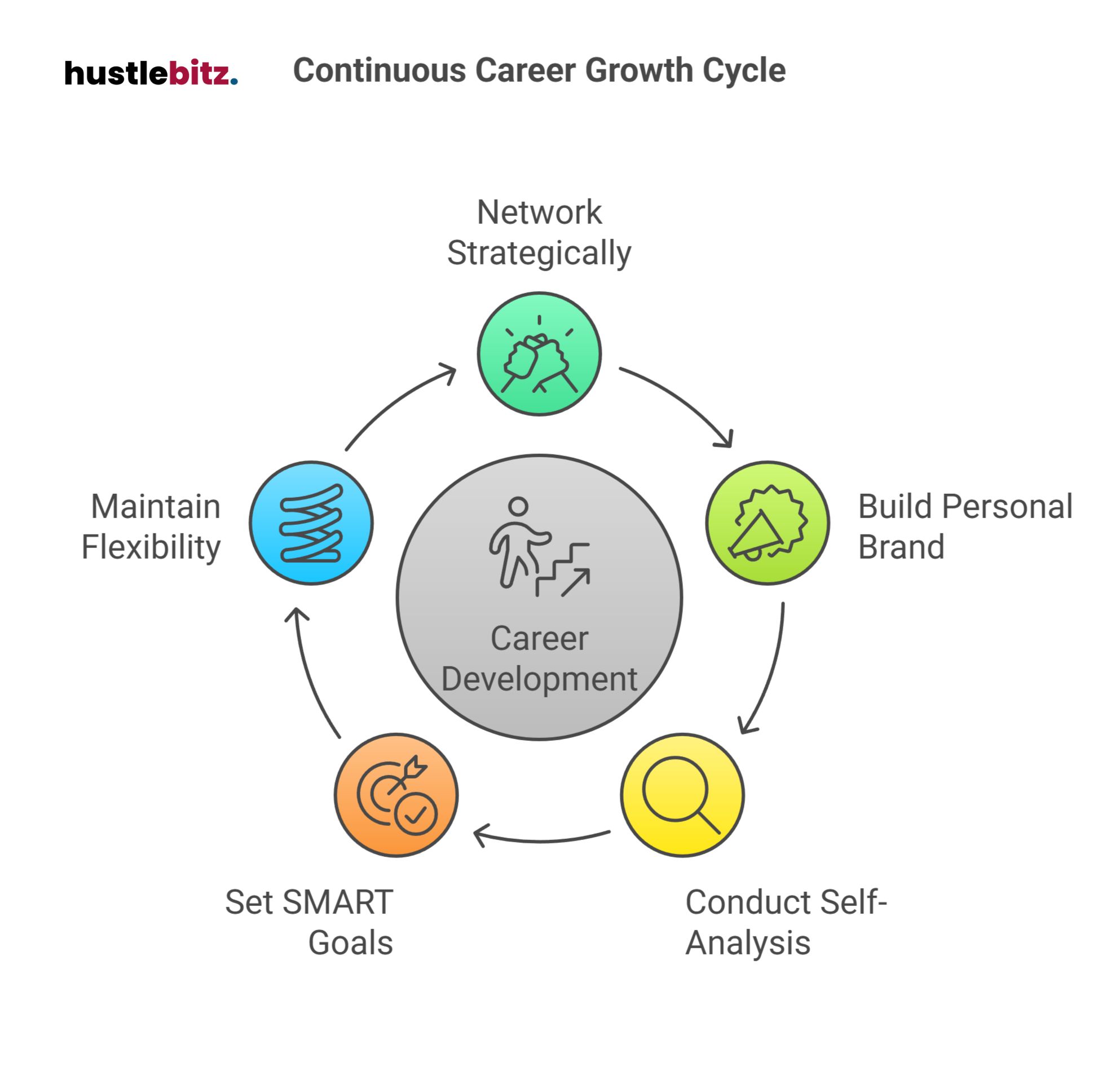 Crafting a Career Advancement Roadmap Guide