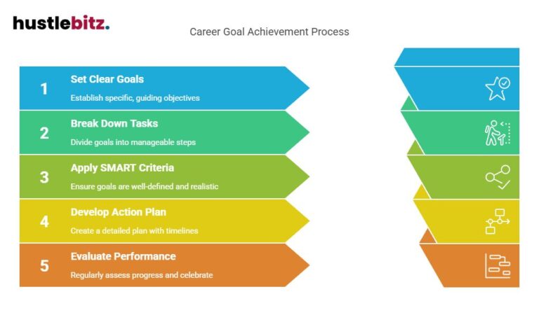 Career Growth Goal Setting Tips | Enhance Your Path