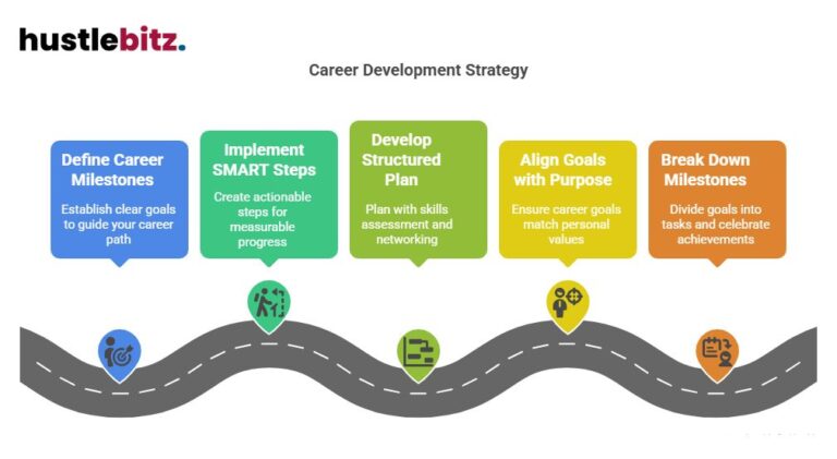 Strategic Steps for Achieving Career Milestones