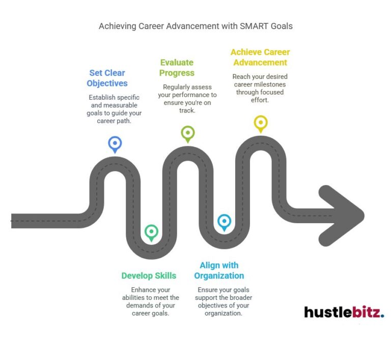 SMART Goals for Career Growth | Essential Guide