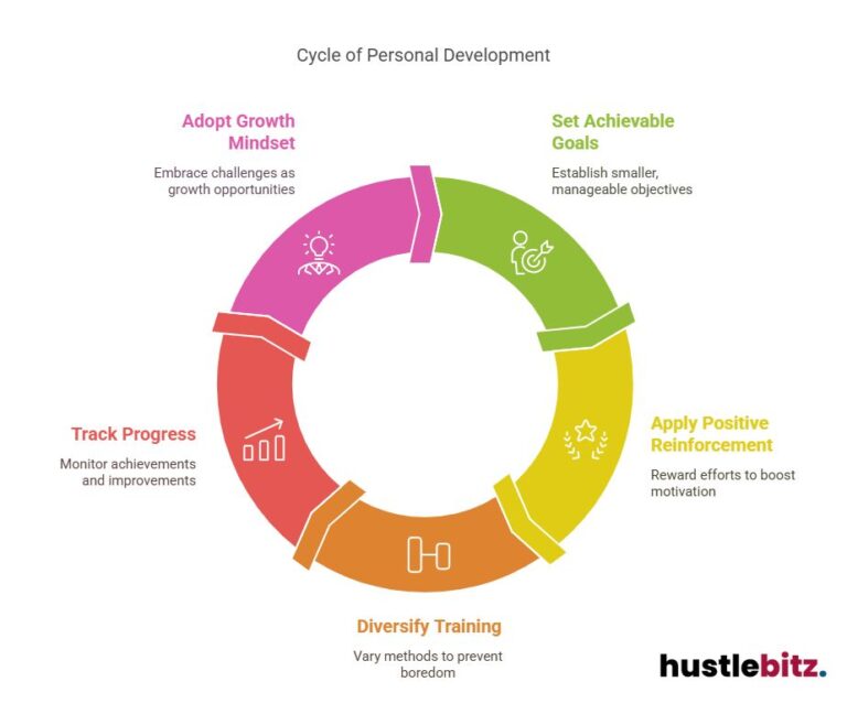 Overcoming the Plateau Effect: Strategies for Motivation