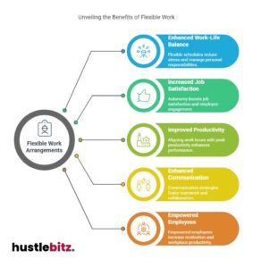 How Flexible Work Schedules Boost Motivation