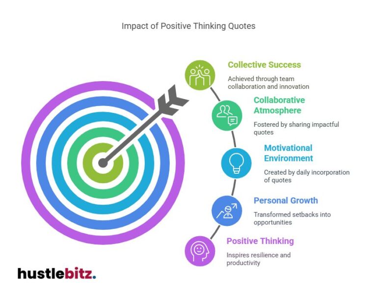 Boost Productivity with Positive Thinking Quotes