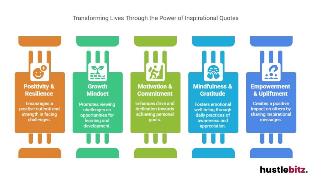 The Importance of Positive Thinking: Inspirational Quotes