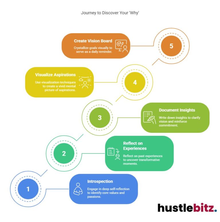 How to Find Your ‘Why’ and Fuel Your Long-Term Motivation