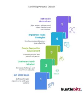 How to Sustain Long-Term Motivation for Consistent Success